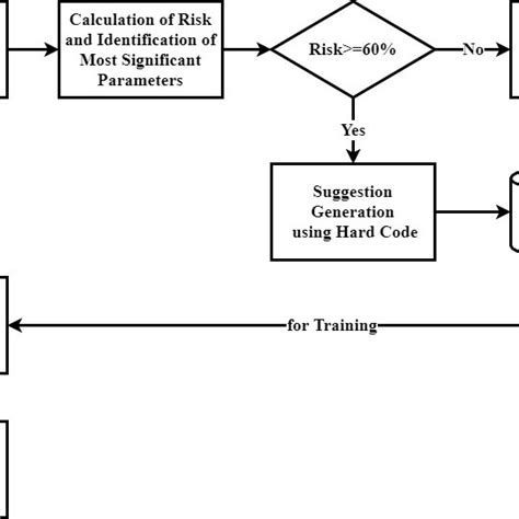 Cosine Similarity Formula Download Scientific Diagram