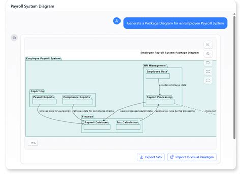 Uml Package Diagram Ai Chatbot