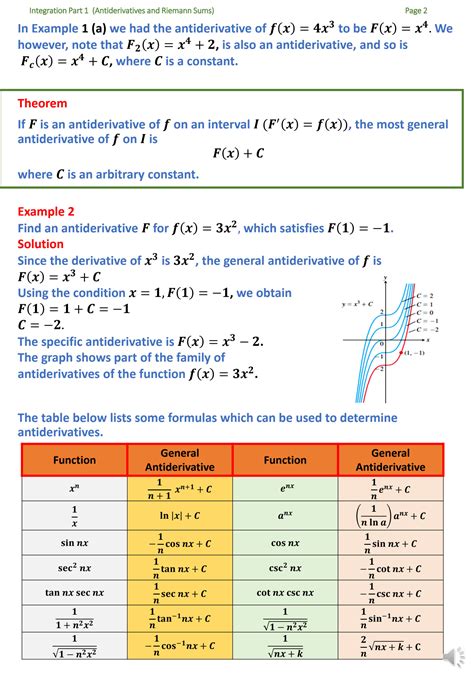 Solution Math161 Integration Part 1 Antiderivatives And Riemann Sums