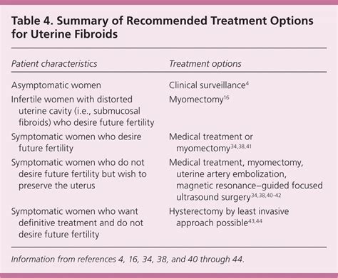 New Fibroid Treatment 2025 Berny Kissie