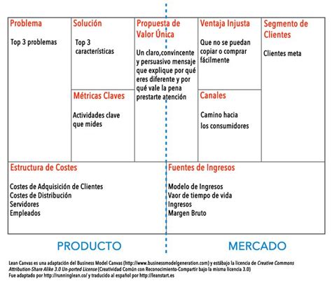 Pin En Proyectos Que Intentar