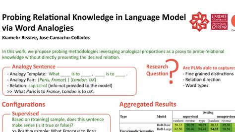 underline probing relational knowledge in language models via word