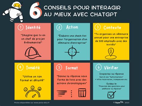 Ia Des Origines L Re Chatgpt Supertilt