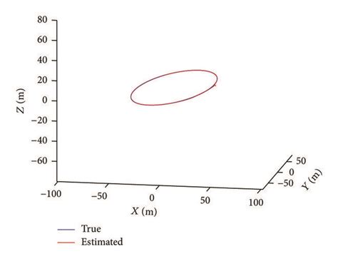 3D Relative Trajectory Of The Chaser With Respect To The Target