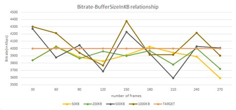 Bitrate Control Methods Brc In Intel Media Sdk