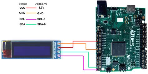 Inch OLED Display Interface With ARIES V Board VEGA Processors Blog