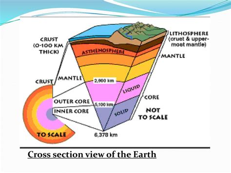 Cross Section Of The Earth