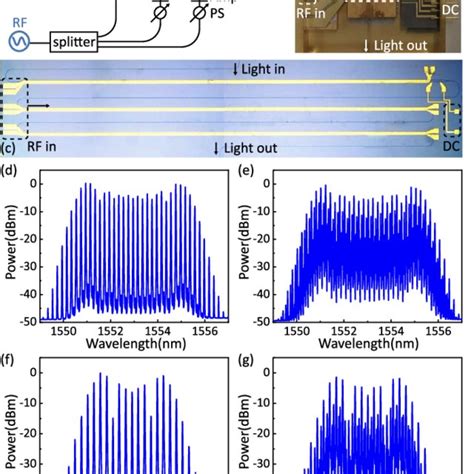 A Experimental Setup For Eo Frequency Comb Generation Rf Radio