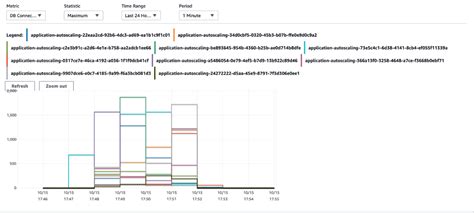 set up highly available pgbouncer and haproxy with amazon aurora