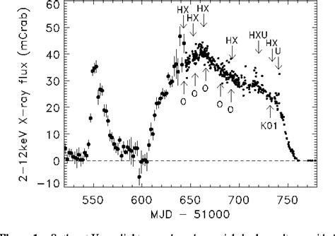 Figure 1 From The Remarkable Rapid X Ray Ultraviolet Optical And