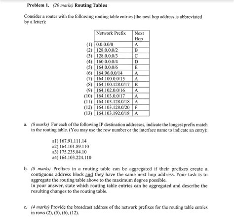 solved consider a router with the following routing table