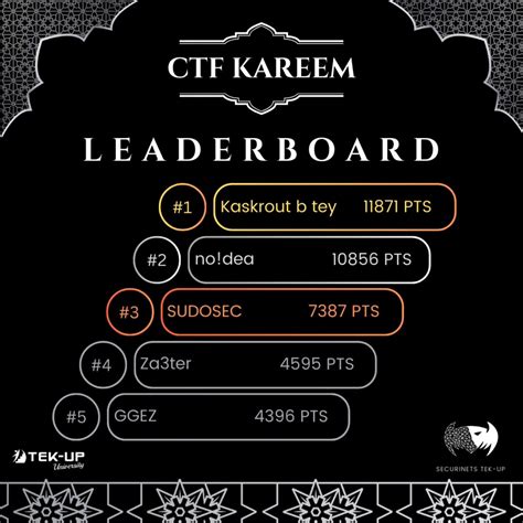 Ctf Kareem Writeups Alternox