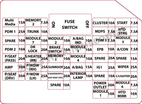 2015 Optima Fuse Box Diagram Exploring The Fuse Boxes — Ricks Free