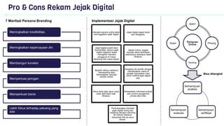 Melindungi Rekam Jejak Digital Widy Sulistianto Pdf