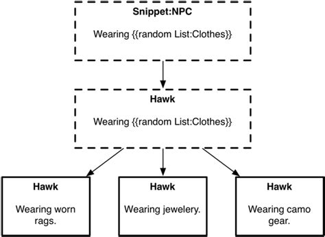 Random NPC Generation In Trunk Notes Klb