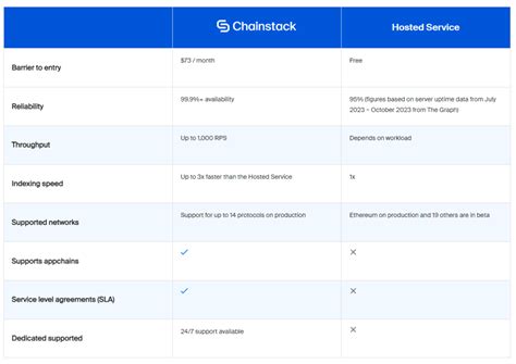 Indexing Blockchain Data To Life With Subgraphs Chainstack Blog