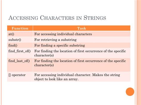 Ppt Manipulating Strings Powerpoint Presentation Free Download Id
