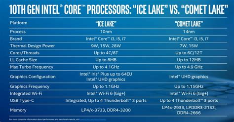 ทำความรจกซพย Intel Core 10th Generation Mobile พรอมจดเดนทเหนอกวาคแขง ไมมใคร