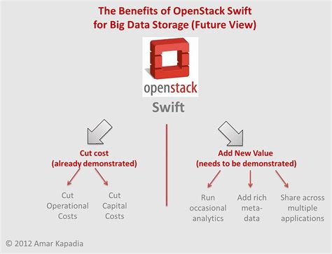 Openstack Swift Logo