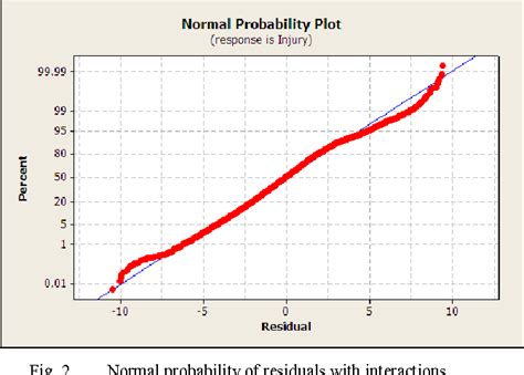 Figure 2 From Simulation Based Multiple Regression Analysis Of Fuzzy