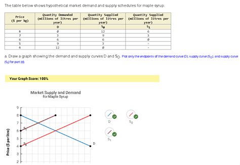 Solved The Table Below Shows Hypothetical Market Demand And