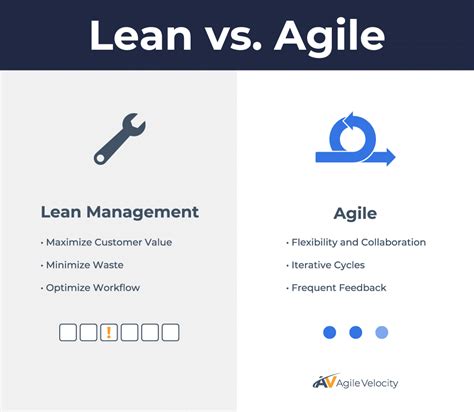 Integrating Lean Management And Agile For Better Performance