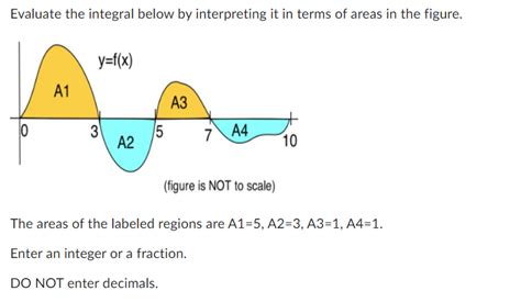 Solved Evaluate The Integral Below Chegg Com