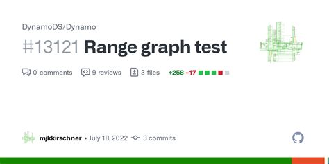 Range Graph Test By Mjkkirschner · Pull Request 13121 · Dynamods
