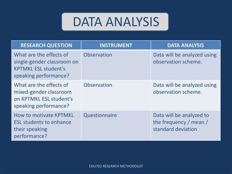 Single Gender And Mixed Gender Classroom PPTX