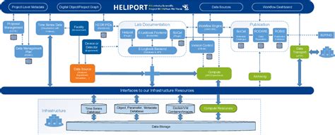 Figure 1 From Overarching Data Management Ecosystem At Hzdr From Small Experiments To Large