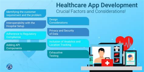 Key Factors To Consider While Crafting Healthcare Apps