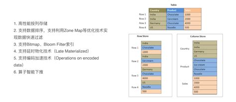 Doris Apache Doris Infoq