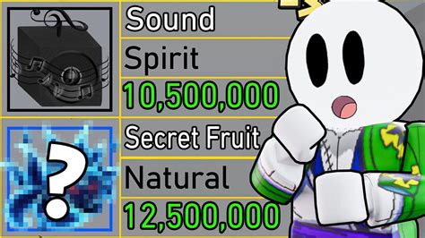 Le NOUVEAU FRUIT Est CHEATER De UPDATE Blox Fruits YouTube