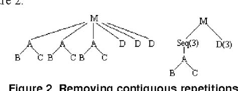 Figure 2 From An Efficient Algorithm For Detecting Patterns In Traces