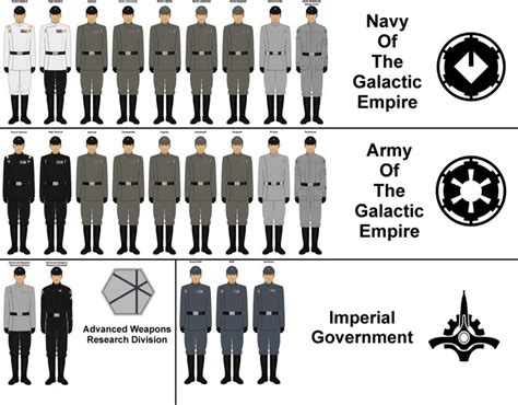 Pin By Trey Cook On Star Wars Star Wars Infographic Star Wars Facts