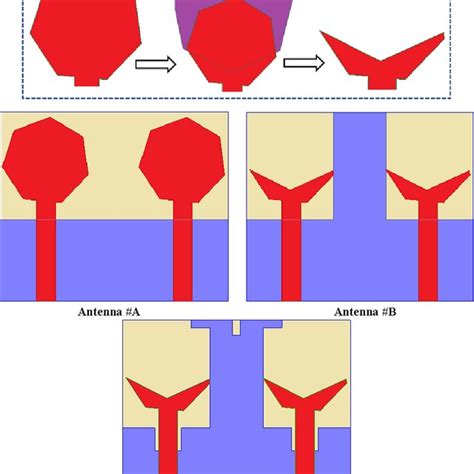 Mimo Diversity Antenna S Parameters Response Download Scientific Diagram
