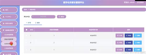 计算机毕业设计 数字化农家乐管理平台的设计与实现 Java实战项目 附源码文档视频讲解 Csdn博客