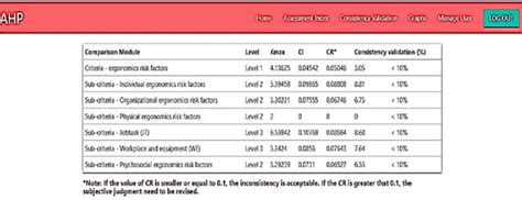 user interface example of comparison module consistency results