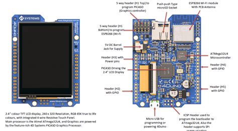 4Duino An Introduction And A Weather API Demo Electronics Lab