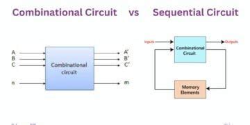 Difference between Combinational and Sequential Circuit