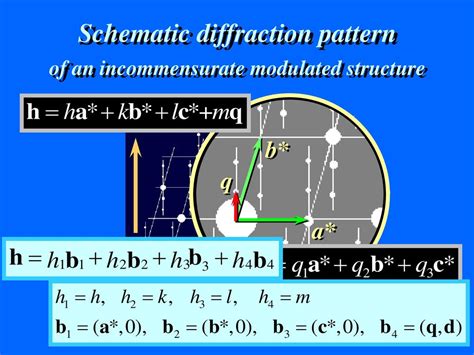 Whats A Modulated Structure Ppt Download