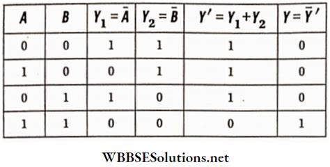 Wbchse Class 12 Physics Digital Electronics And Logic Gates Long Answer