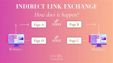 The What Why How Behind Link Building For HR Professionals