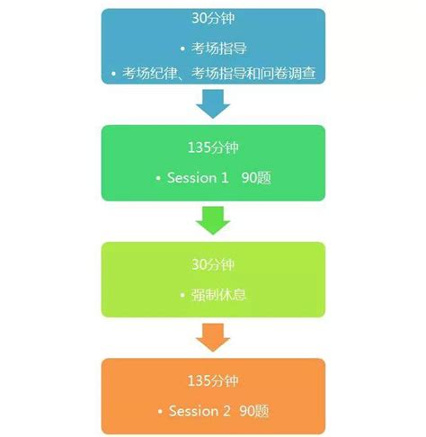 2021年cfa机考，上午考还是下午考？考试