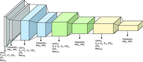 proposed cnn architecture for feature extraction download scientific