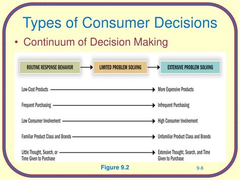 Ppt Individual Decision Making Chapter Powerpoint Presentation