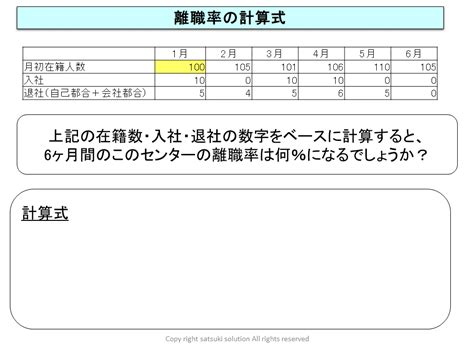 Vol CRMﾃﾞﾓｶﾝ大阪実践講座の振り返り その 離職率の計算式の考察