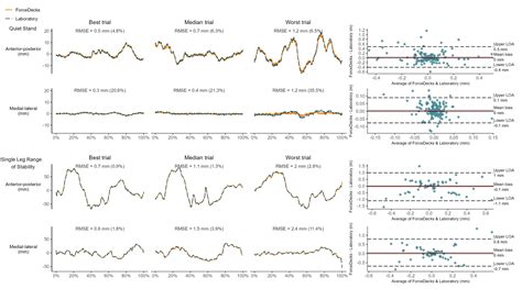 Forcedecks Validity And Reliability Vald Health