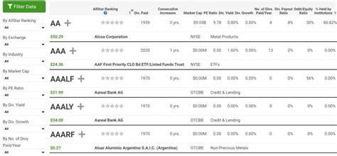 Dividend Investor Review Everything You Need To Know