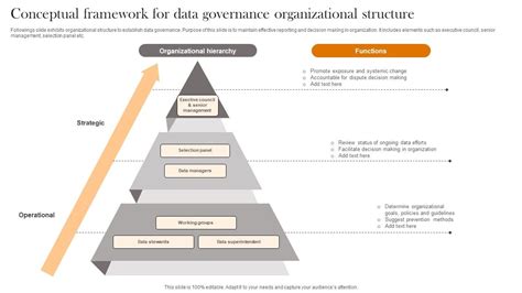 conceptual framework for data governance organizational structure